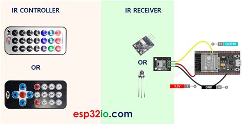 ESP32 IR Remote Control ESP32 Tutorial