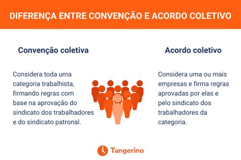 Reforma trabalhista atualizações e impactos 2023