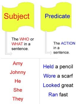 Subject Predicate Anchor Chart By JL Creations TPT