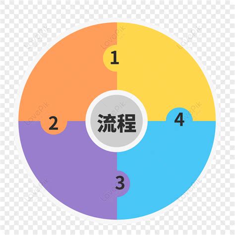 Diagrama De Flujo Circular Png Im Genes Gratis Lovepik