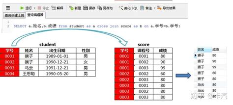 零基础学sql——多表查询 知乎