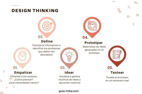 Design Thinking Qué es y para qué sirve Guía MBA