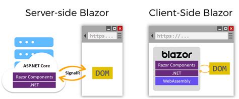 blazor vs angular which is better for web development