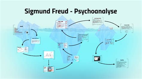Sigmund Freud Psychosexuelle Entwicklung By Saskia Wagner On Prezi Next