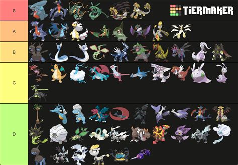 Dragon Type Pokémon All Evolutions Tier List Community Rankings