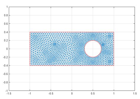 specify coefficients in pde modeler app matlab and simulink