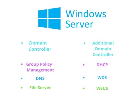 install and configure windows server active directory 59 off