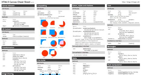 html5 canvas cheat sheet