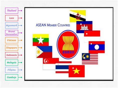 Bendera Negara Negara Anggota Asean Labelled Diagram