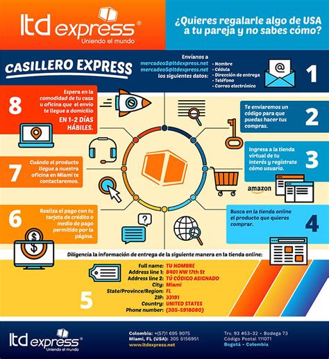 ᐈ Guía completa para obtener un casillero en Miami vidaAmericana