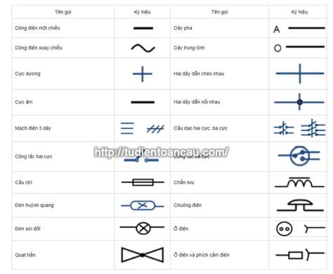 Các Ký Hiệu Trong Mạch Điện Tử Hướng Dẫn Toàn Diện và Chi Tiết