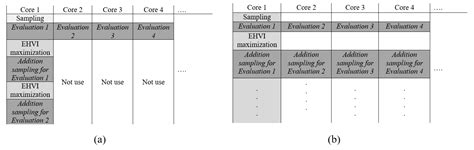symmetry free full text design optimization of alloy wheels based on a dynamic cornering