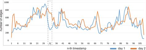 a visualization approach for simulating and analyzing infection spread dynamics using temporal