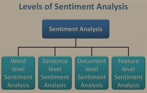 document level sentiment analysis using opinion mining source code project