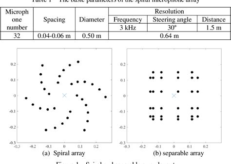 table 1 from using microphone arrays to reconstruct moving sound sources for auralization