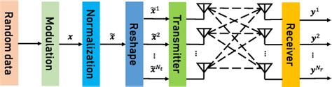 figure 1 from deep learning based cooperative automatic modulation classification method for
