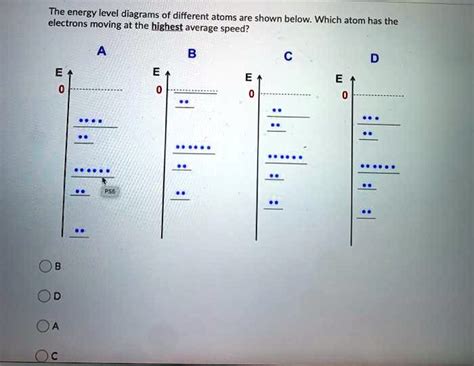 SOLVED The Energy Level Diagrams F Different Atoms Are Shown Below