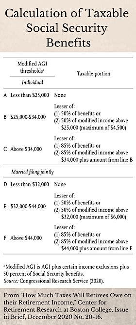 Calculate Taxable Social Security Worksheets