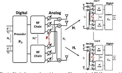 figure 1 from hybrid processing for multi user millimeter wave massive mimo systems via matrix