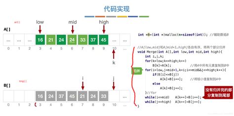 java排序算法案例集合 java排序算法实例 csdn博客