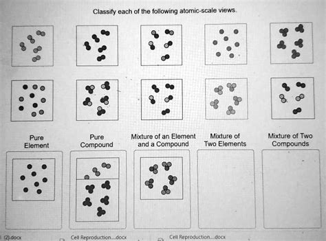 Solved Classify Each Of The Following Atomic Scale Views Pure
