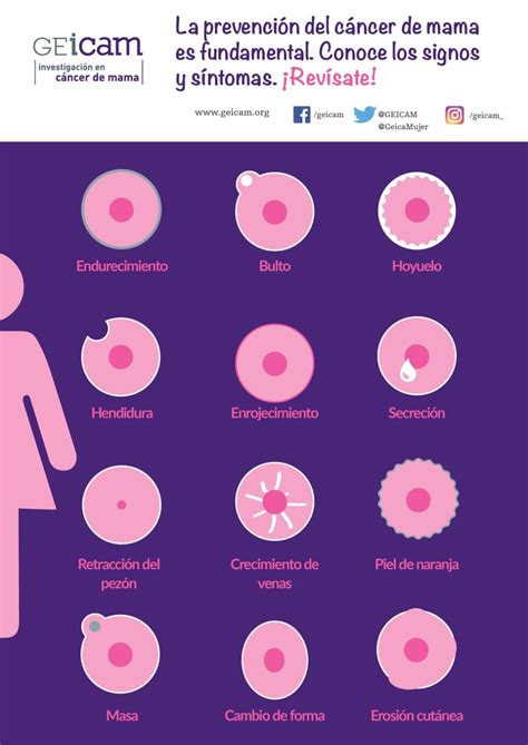 Estos son los síntomas que puedes padecer si tienes cáncer de mama
