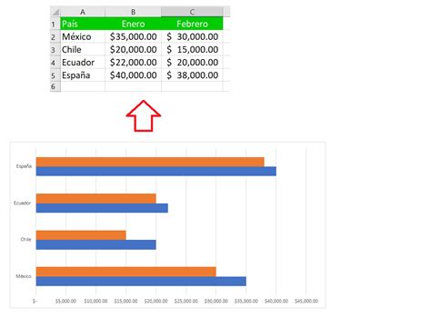 Cómo hacer un gráfico de barras en Excel Siempre Excel