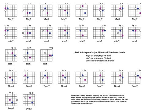 Jazz Guitar Chord Charts Musique