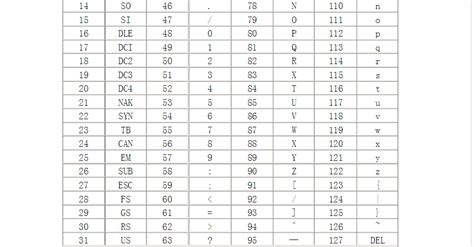 ascii码对照表 word文档在线阅读与下载 免费文档