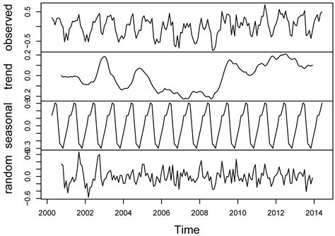 r handbook nonparametric regression for time series