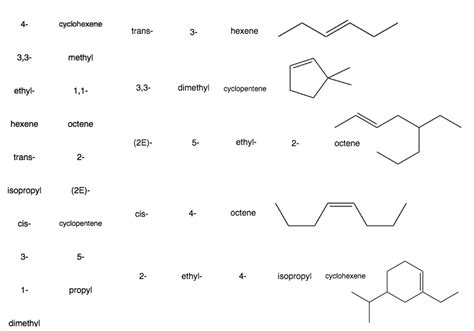 Solved Give The Iupac Name For Each Compound I Have Already Chegg
