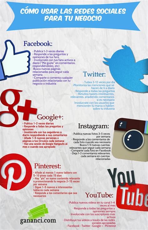 Cómo promocionar un negocio Social Marketing Marketing Digital Social
