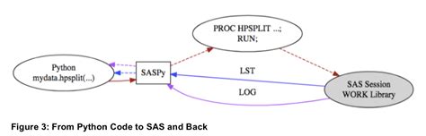 [saspy] pythonでsasを使うための環境設定 基本的な使い方 あきとしのスクラップノート
