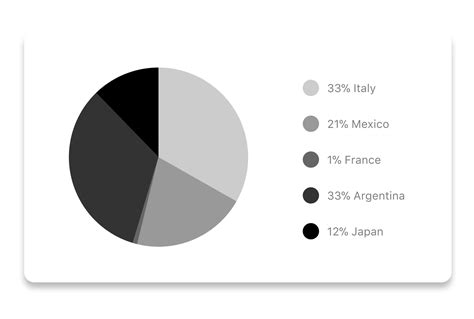 React Native Custom Chart Kit NPM Npm Io