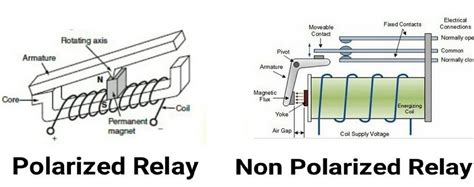 Pengertian Relay Fungsi Komponen Jenis Dan Cara Kerjanya Pengadaan