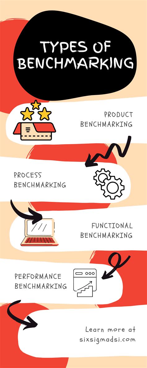 Benchmarking Concept Steps Application And Types With Off