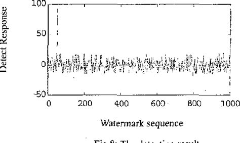 figure 8 from an algorithm of digital watermarking with robust for image cropping semantic scholar