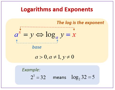 logarithms and exponents examples solutions videos