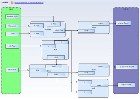 Sysml M Thode D Utilisation Me Tape Mod Lisez Les Contraintes