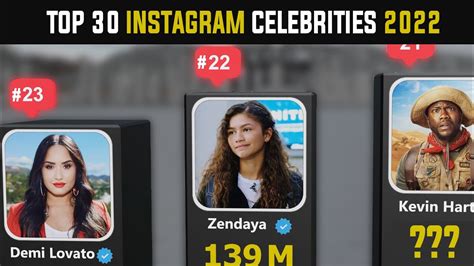 Most Followed Person On Instagram Top 30 YouTube