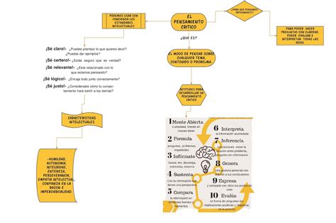 EDUCACIÓN ARTÍSTICA Y PLÁSTICA MAPA CONCEPTUAL