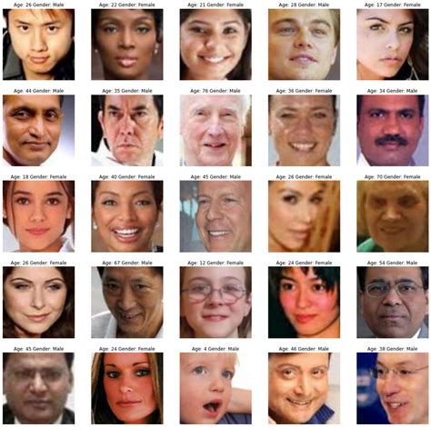gender and age prediction using python image classification and regression deep learning