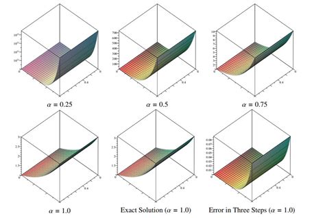 a new application of conformable laplace decomposition method for fractional newell whitehead