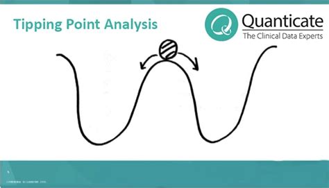 [video] tipping point analysis in multiple imputation for binary missing data