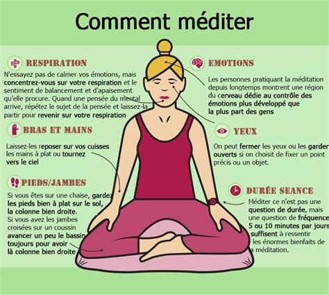 Les différentes formes de méditation explorez les techniques pour un