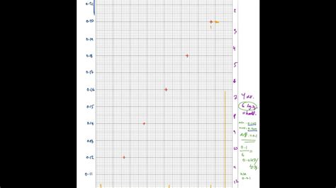 How To Plot A Graph On Paper In Science YouTube