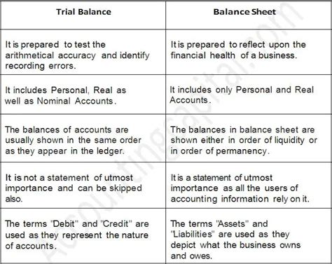 What Is Trial Balance With Format And Pdf Accounting Capital