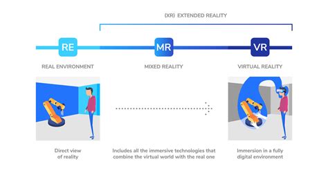 Differences Between XR VR MR And AR Blog Applied