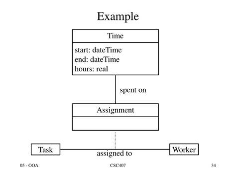 ppt evolution of object oriented development methods powerpoint presentation id 6125635