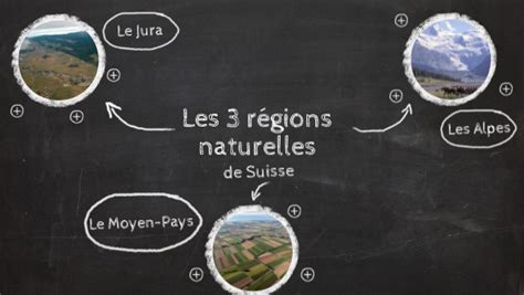 Les 3 régions naturelles de Suisse